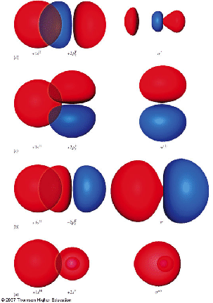 5]{hf Lcao Orbitals - Hf Molecular Orbitals - (303x431) Png Clipart ...